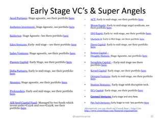 K3 - John Spindler (CEO of Capital Enterprise) | PPT