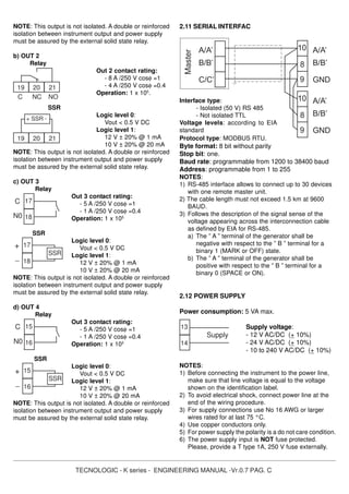 K32 Controller | PDF