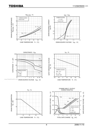 Orriginal N-Channel Mosfet K3564 3564 2SK3564 TO-220F New Toshiba | PDF
