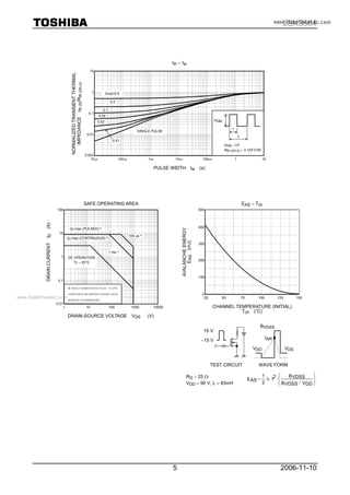 Orriginal N-Channel Mosfet K3564 3564 2SK3564 TO-220F New Toshiba | PDF