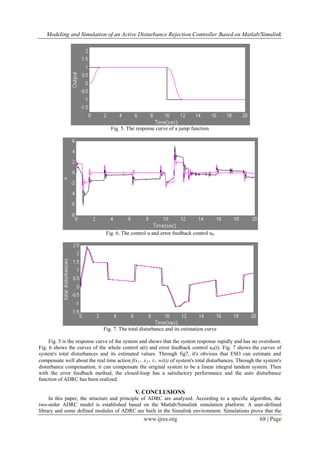Modeling and Simulation of an Active Disturbance Rejection Controller Based on Matlab/Simulink | PDF