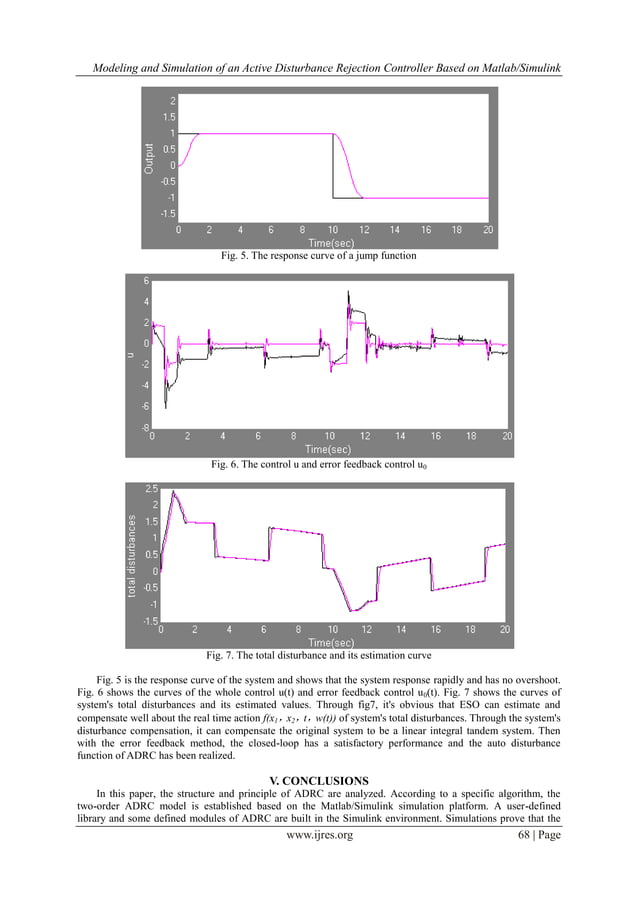Modeling and Simulation of an Active Disturbance Rejection Controller Based on Matlab/Simulink | PDF