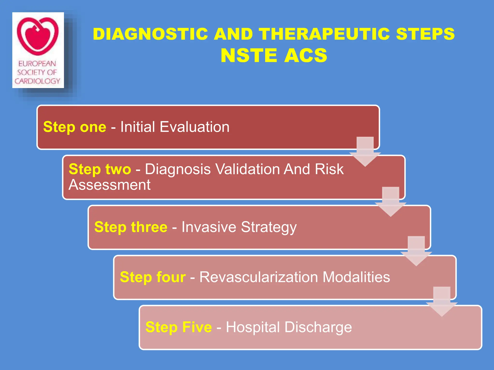 Acute Coronary Syndrome Slide kuliah CVS | PPTX