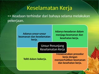 K3 dalam Menyolder K3 dalam Menyolder K3 dalam Menyolder | PPTX