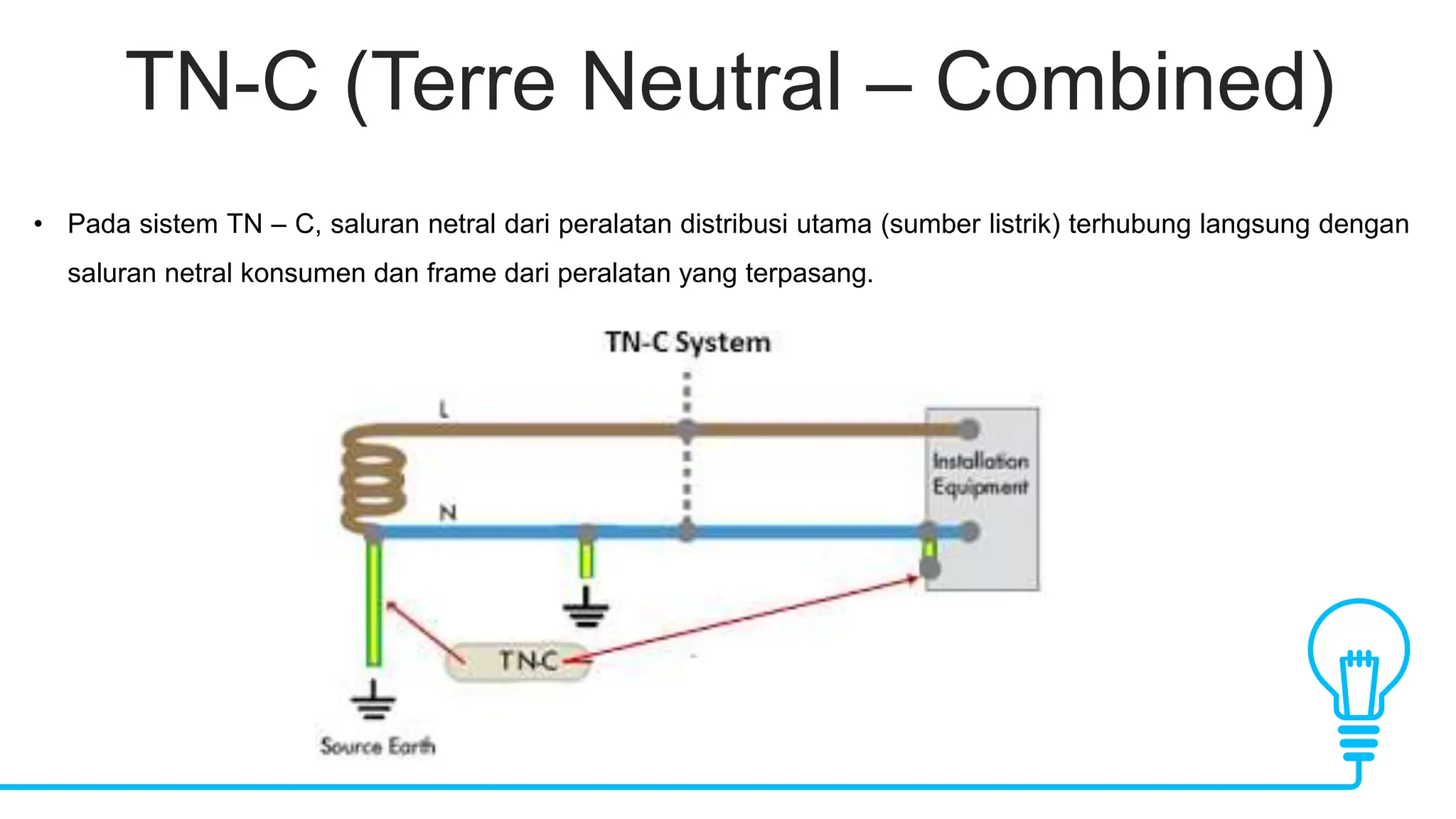 K3 dan Sistem Pembumian Day 2 Instalasi Penerangan.pptx