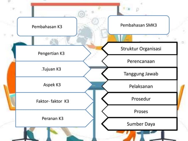 PPT Manajemen Quality Control: K3 dan SMK3 | PPTX
