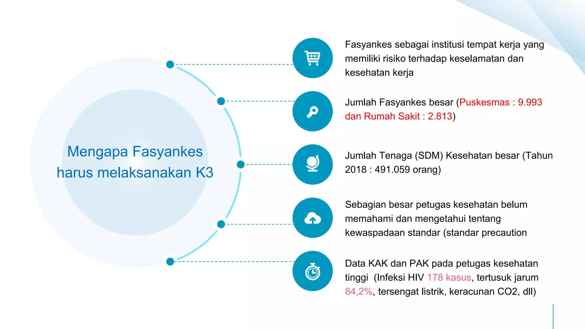 K3 di Fasyankes.ppt