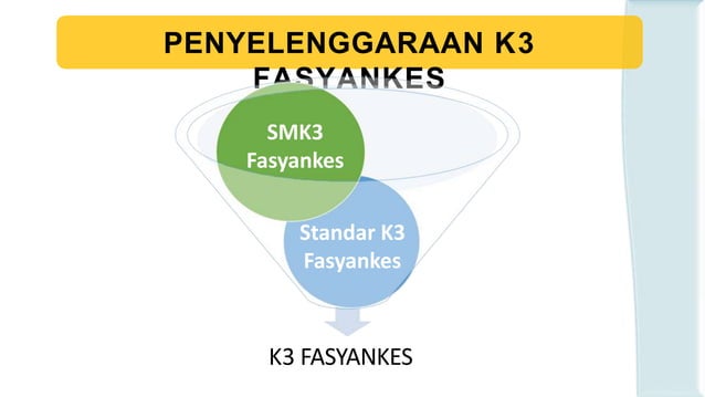K3 di Fasyankes.ppt