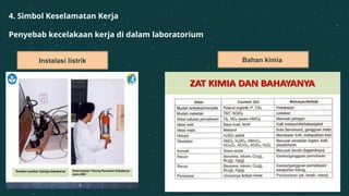 Keselamatan dan keamanan (K3) di Lab.pptx