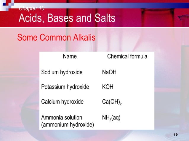 C10 acids, bases and salts | PPT | Chemistry | Science