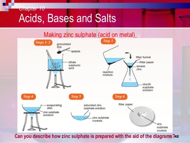 C10 acids, bases and salts
