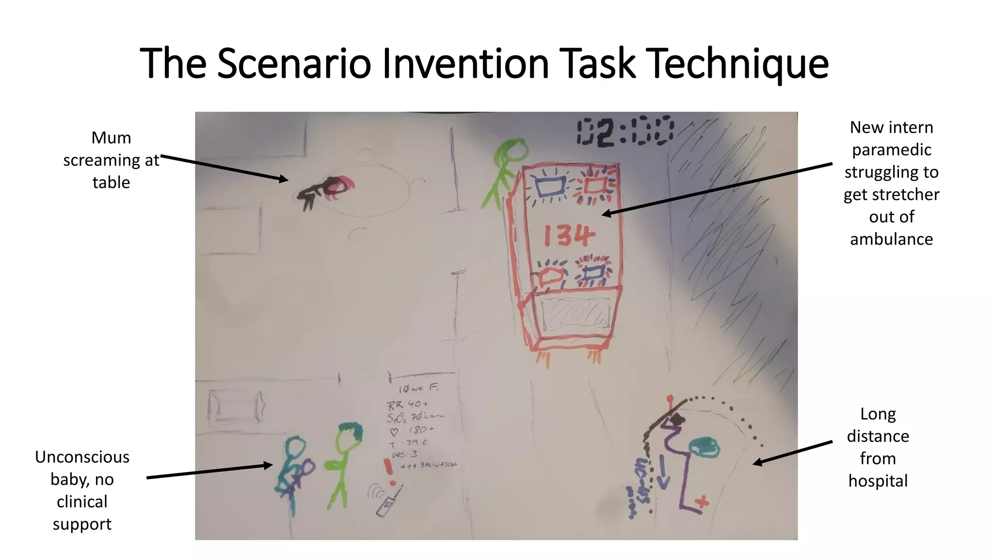 Ignite student summary WHS research presentation | PPT