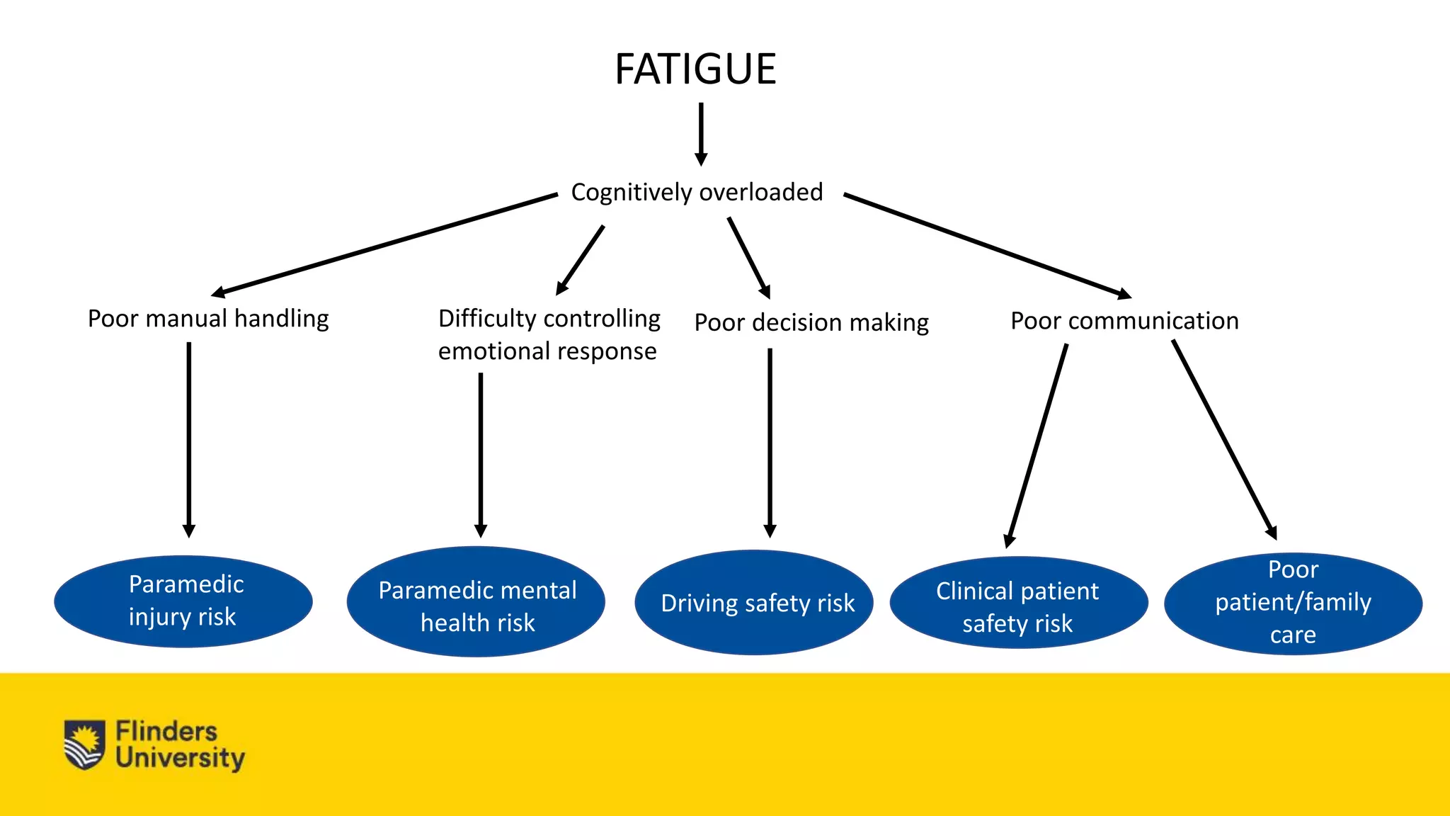 Ignite student summary WHS research presentation | PPT