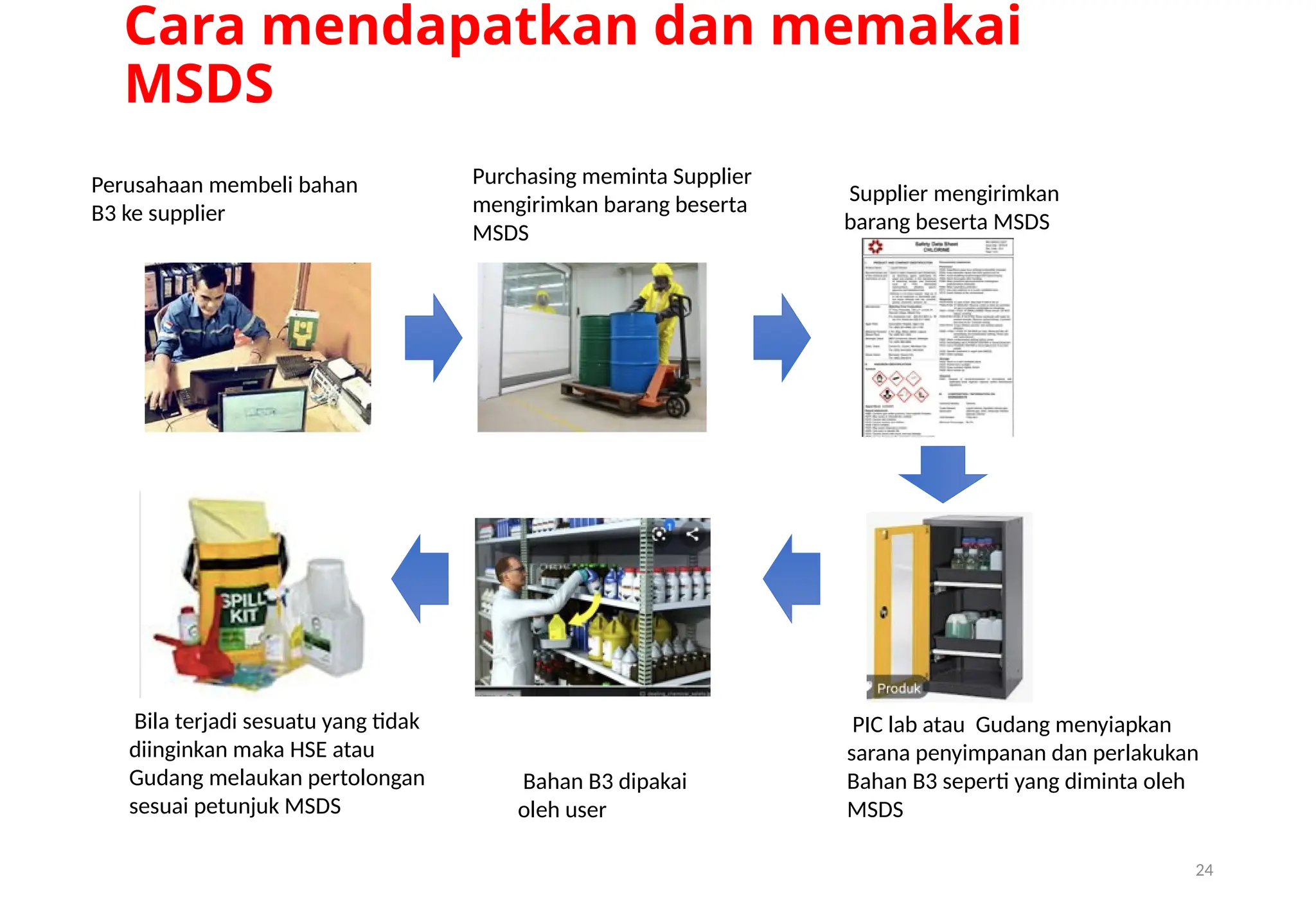 Keselamatan dan kesehatan kerja di gudang | PPTX