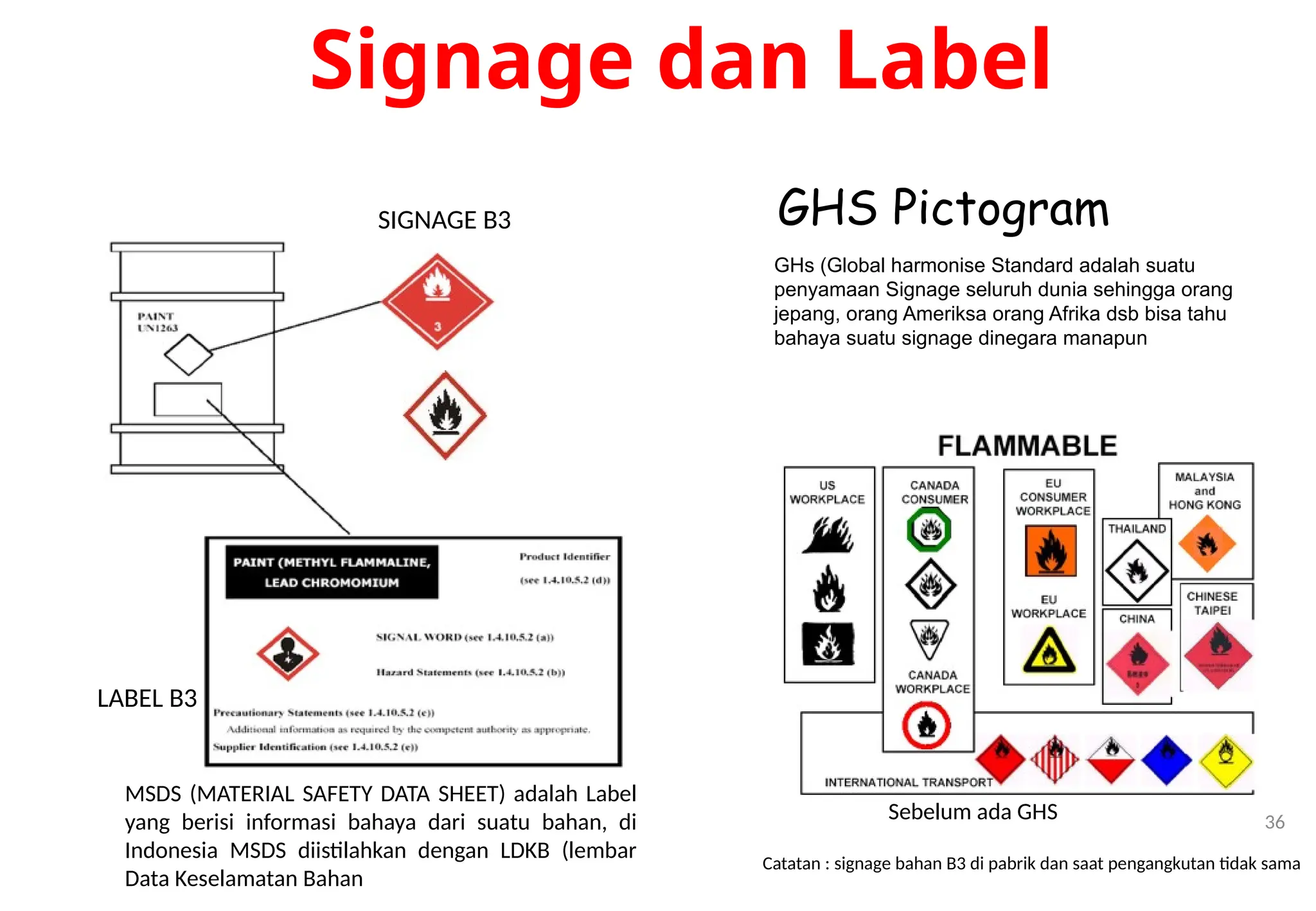 Keselamatan dan kesehatan kerja di gudang | PPTX