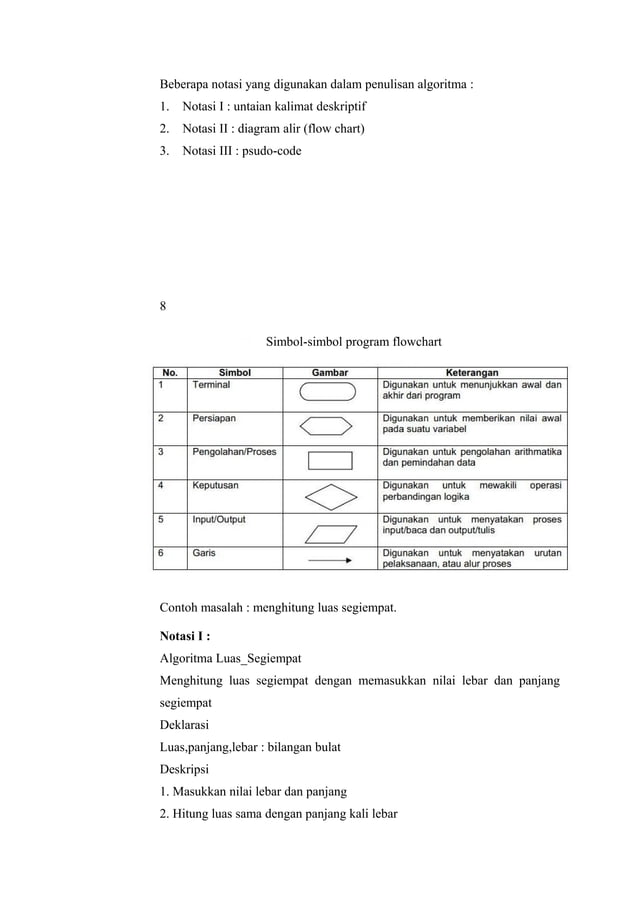 Algoritma dan-pemrograman | PDF