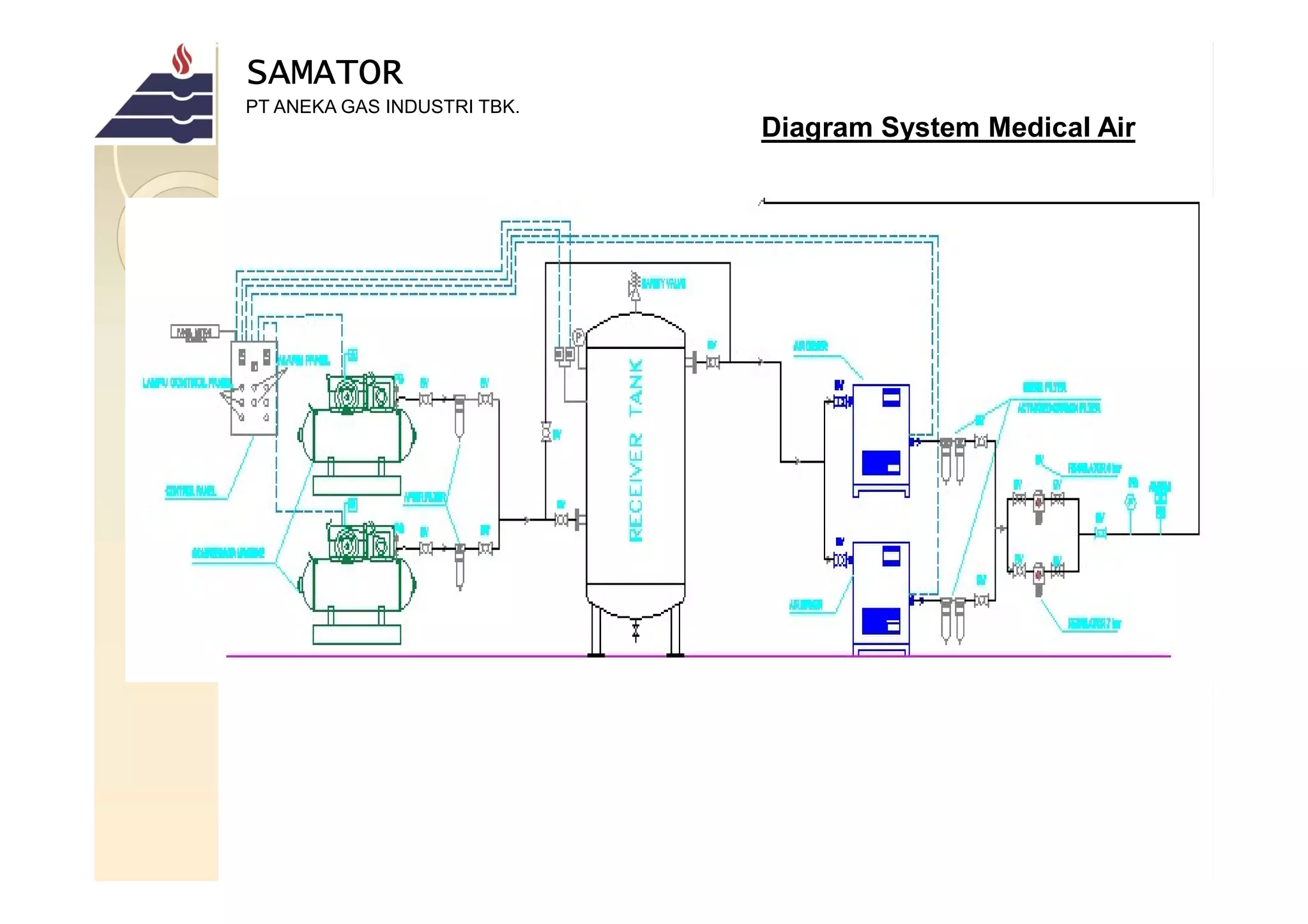 K3 instalasi gas medis | PDF
