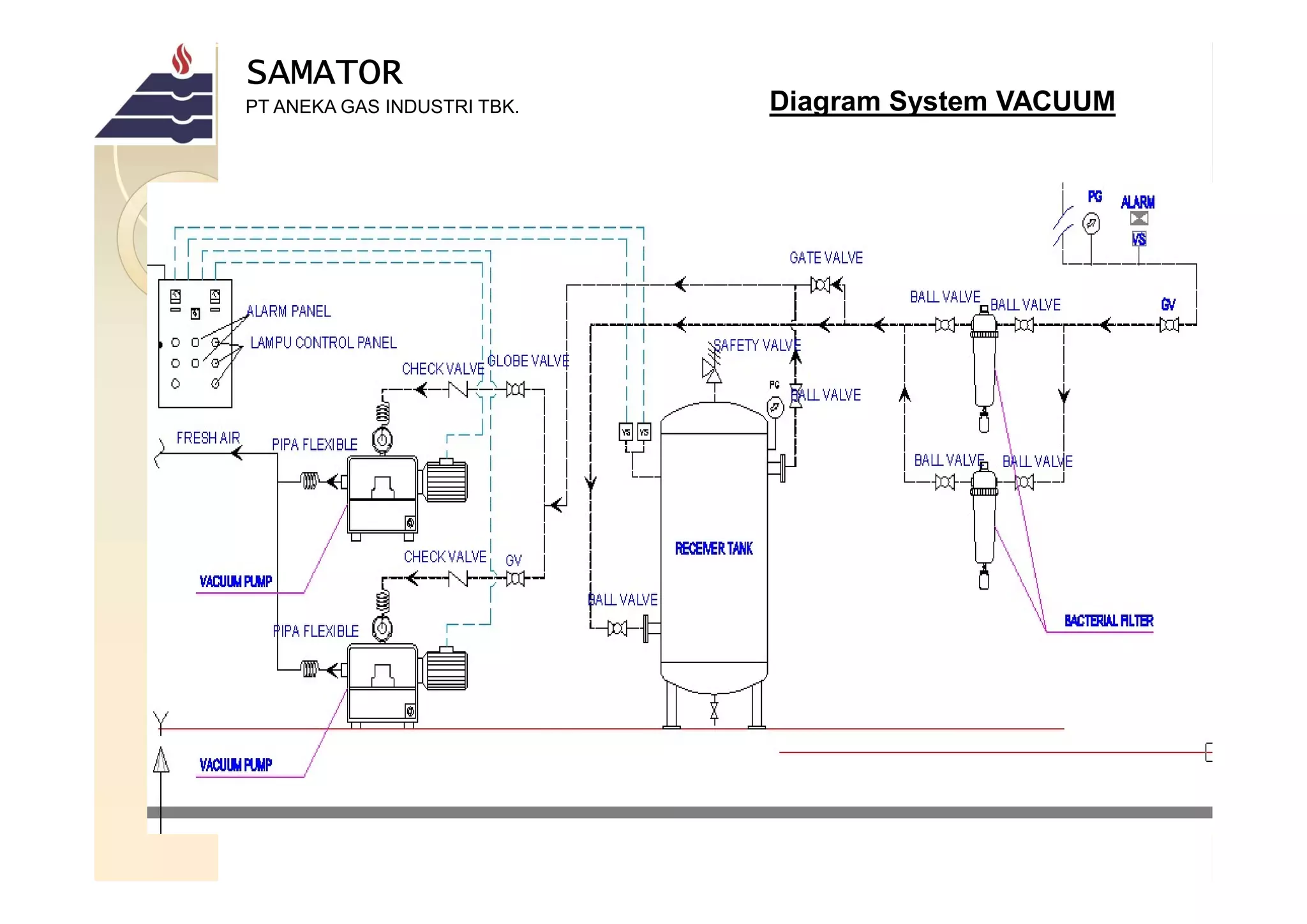 K3 instalasi gas medis | PDF