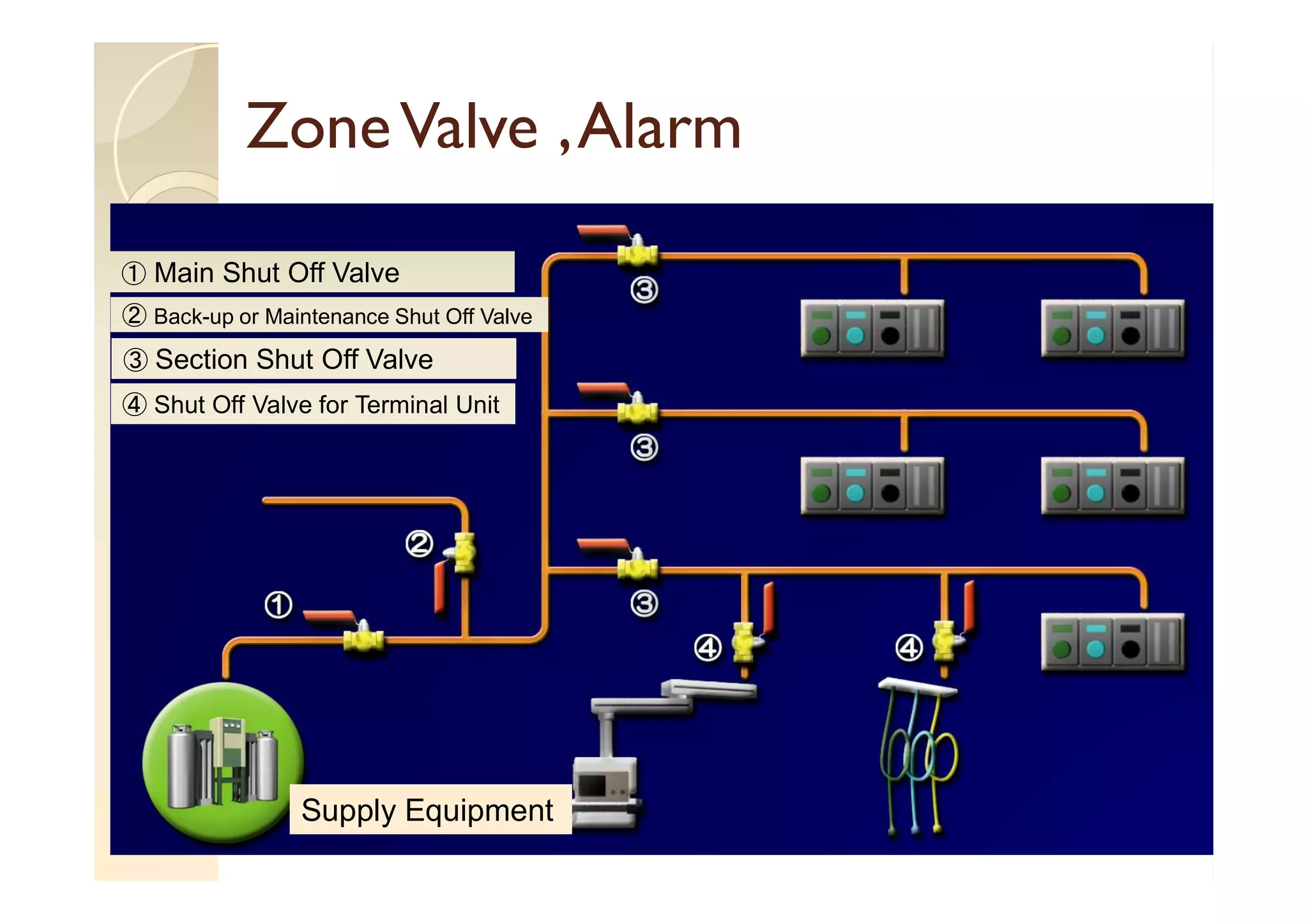 K3 instalasi gas medis | PDF