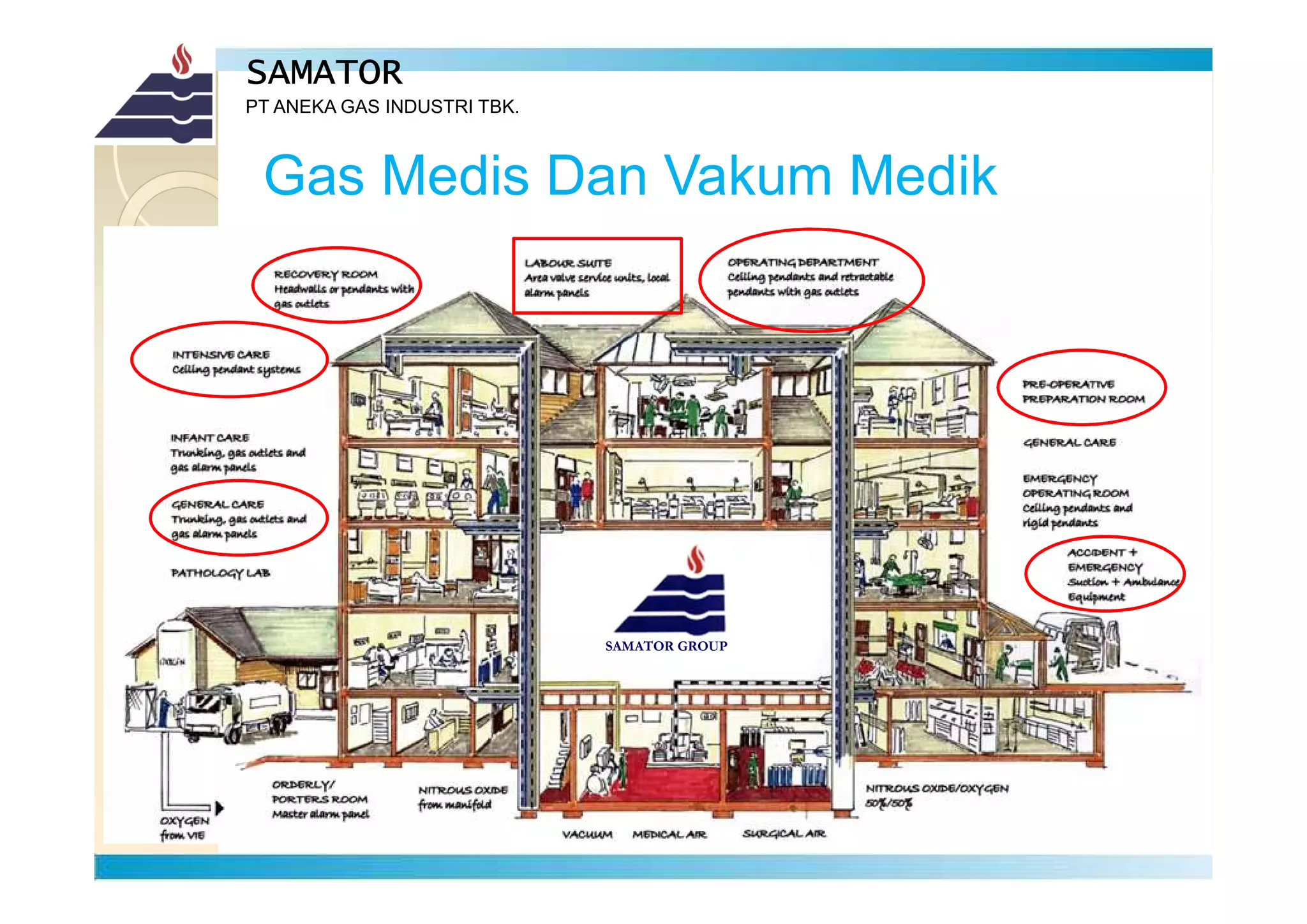 K3 instalasi gas medis | PDF