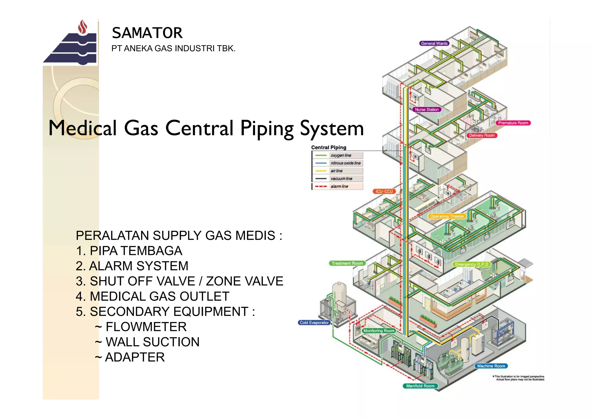 K3 instalasi gas medis | PDF