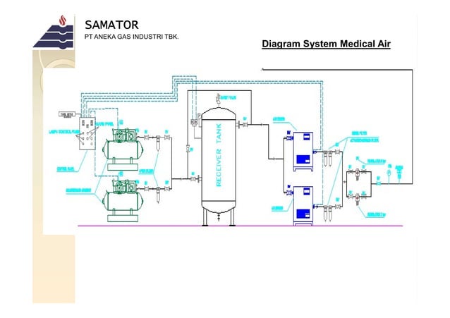 K3 instalasi gas medis | PDF