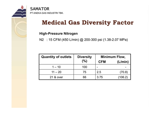 K3 instalasi gas medis | PDF