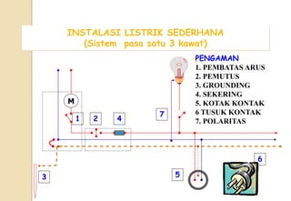 Kesehatan keselamatan kerja instalasi tenaga listrik.pdf
