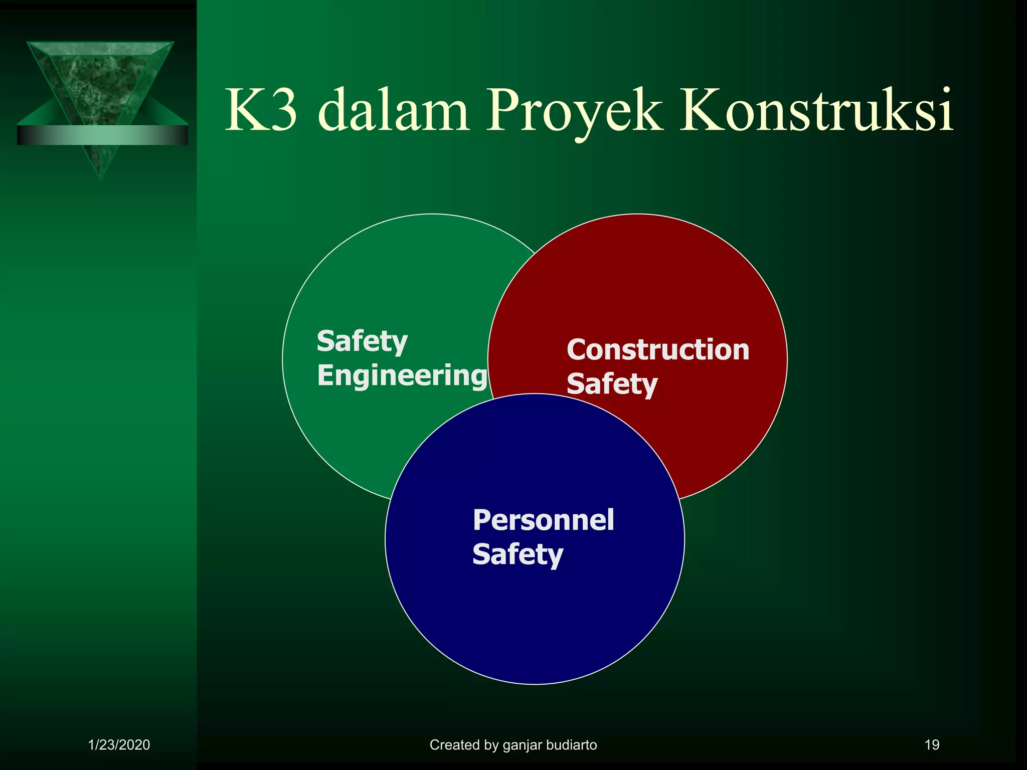 K3 Konstruksi Ppt 