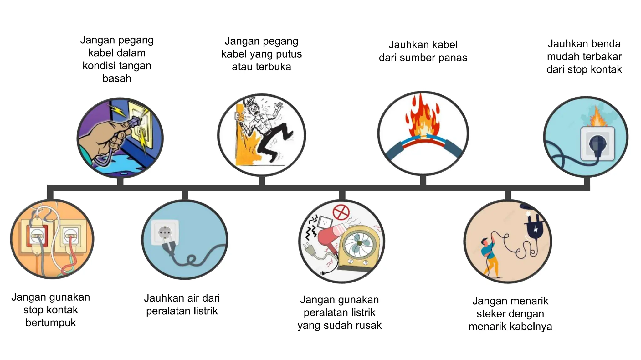 K3 Listrikpptx Materai Tentang Kelistrikan Ppt