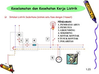 Kesehatan dan Keselamatan Kerja Listrik Part 1 | PPTX