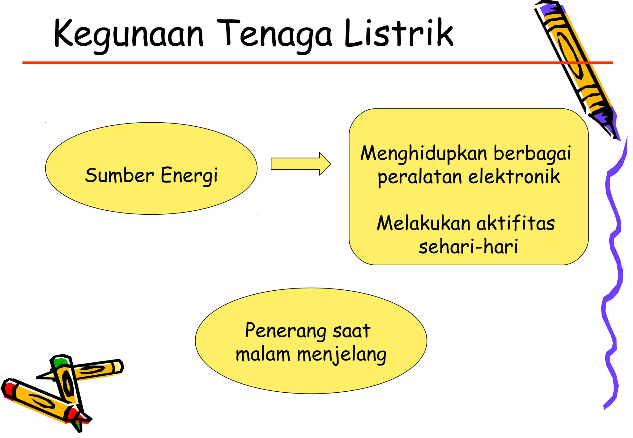K3 listrik ppt | PPT