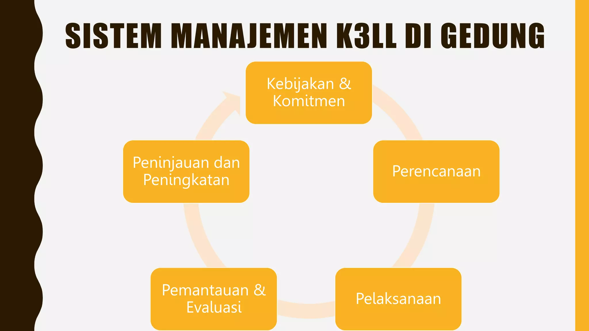 K3LL Gedung Resinda Park Mall.pptx