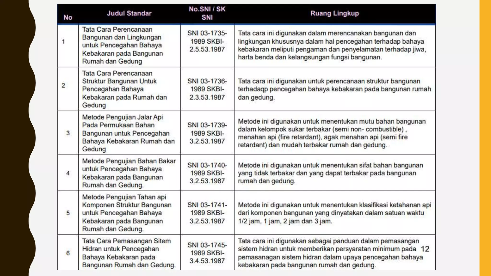 K3LL Gedung Resinda Park Mall.pptx