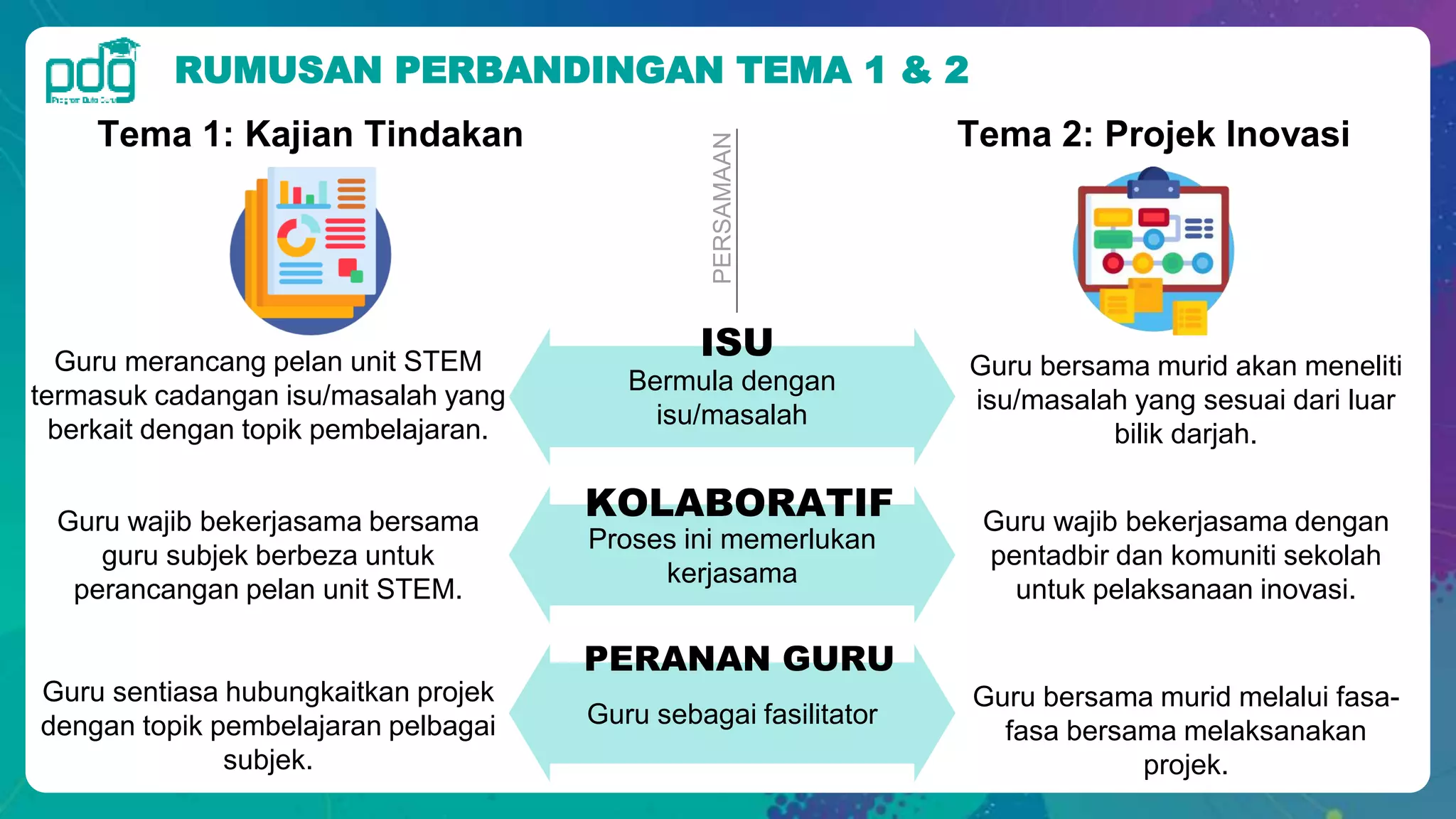 [K3 LPZ4] 4. Memahami Konteks dan Langkah Seterusnya.pptx