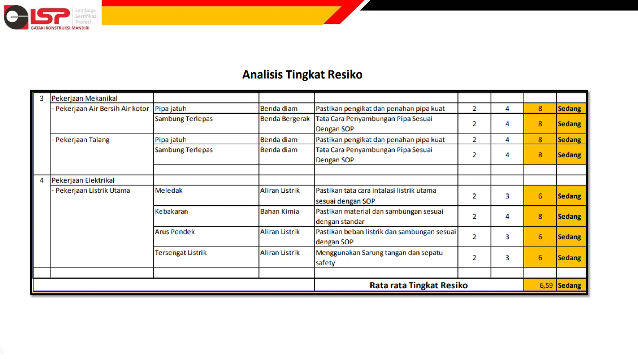 Contoh_paparan_PPT_SKK_K3_Ahli_Madya.pptx