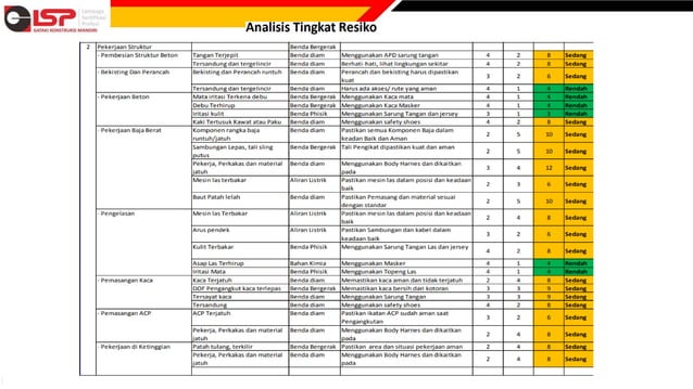 Contoh_paparan_PPT_SKK_K3_Ahli_Madya.pptx