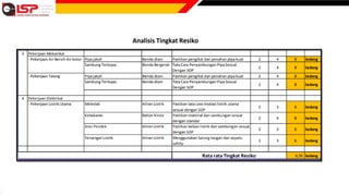 Contoh_paparan_PPT_SKK_K3_Ahli_Madya.pptx