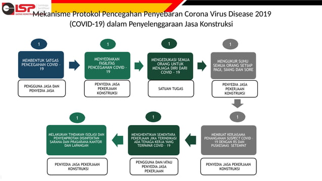 Contoh_paparan_PPT_SKK_K3_Ahli_Madya.pptx