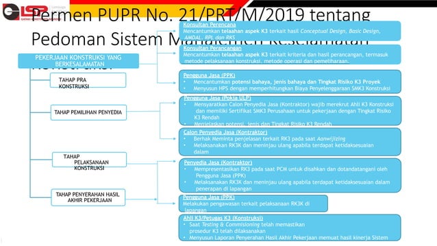 Contoh_paparan_PPT_SKK_K3_Ahli_Madya.pptx