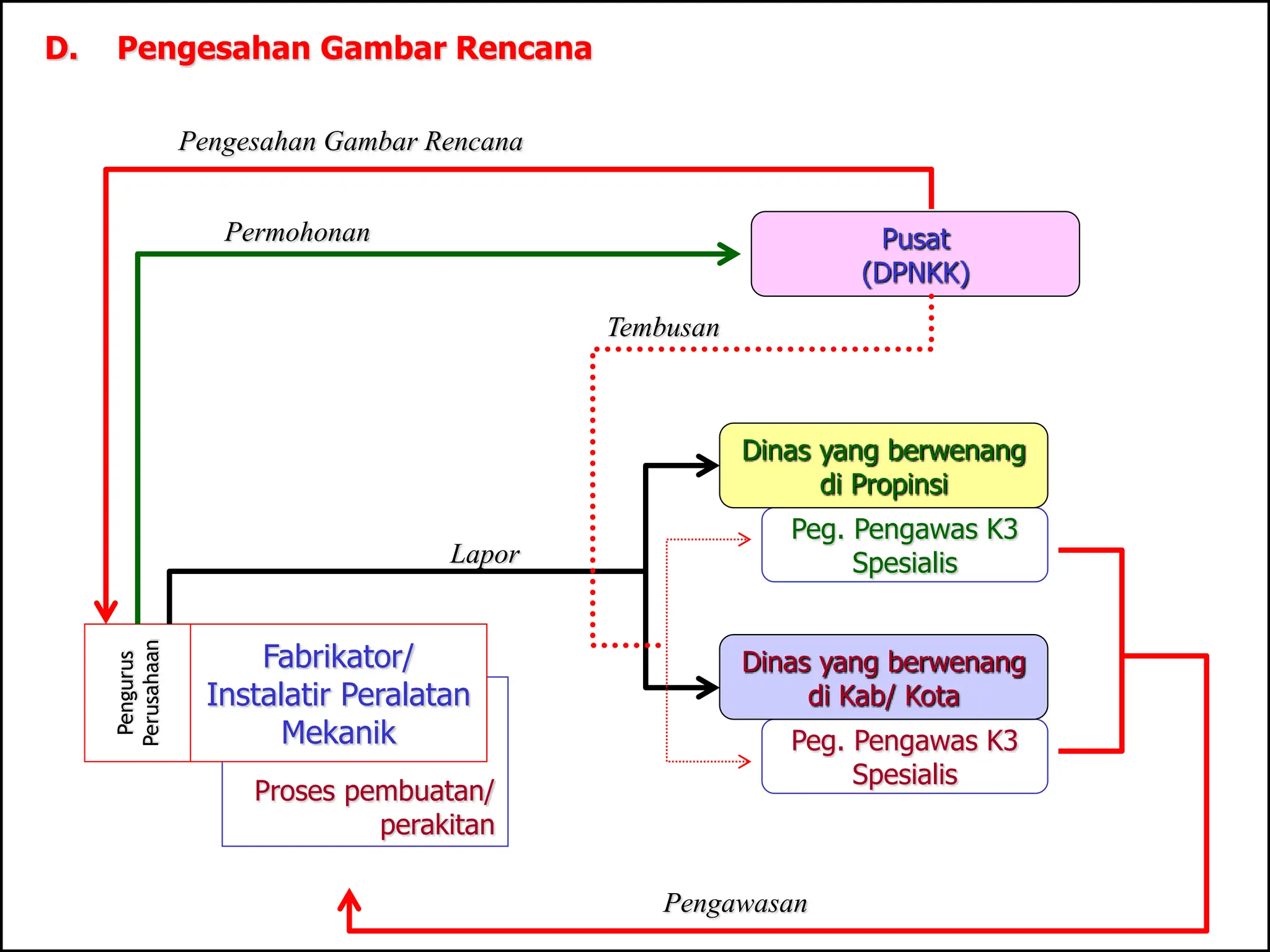 Keselamatan dan kesehatan kerja Mekanik.ppt