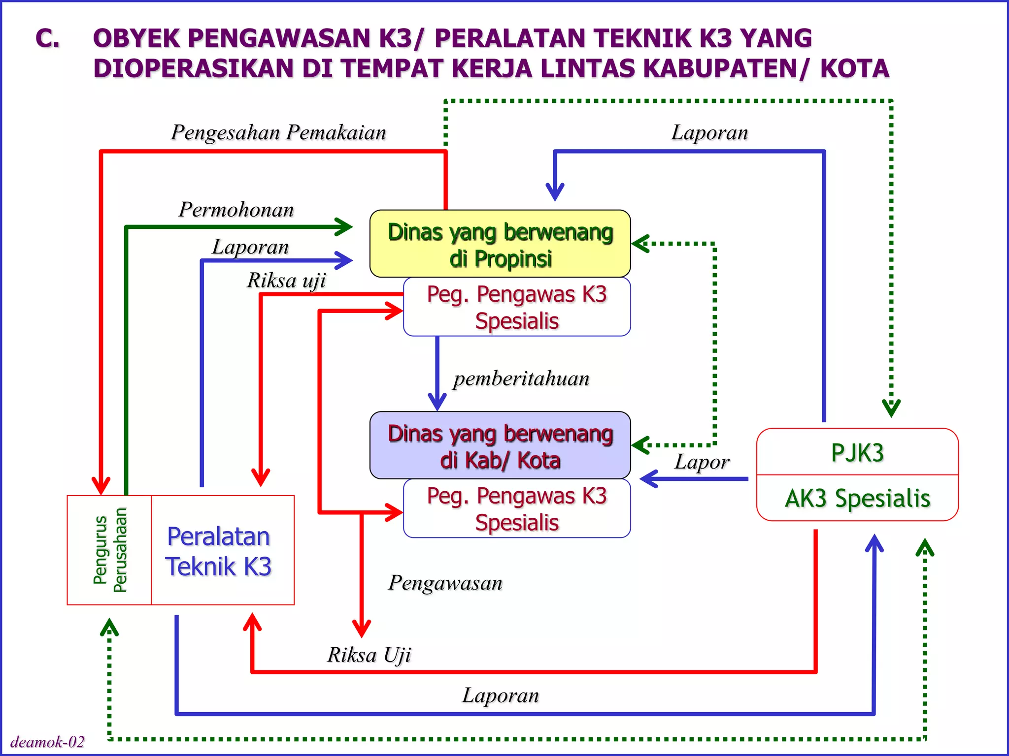 K3 Mekanik (1).ppt