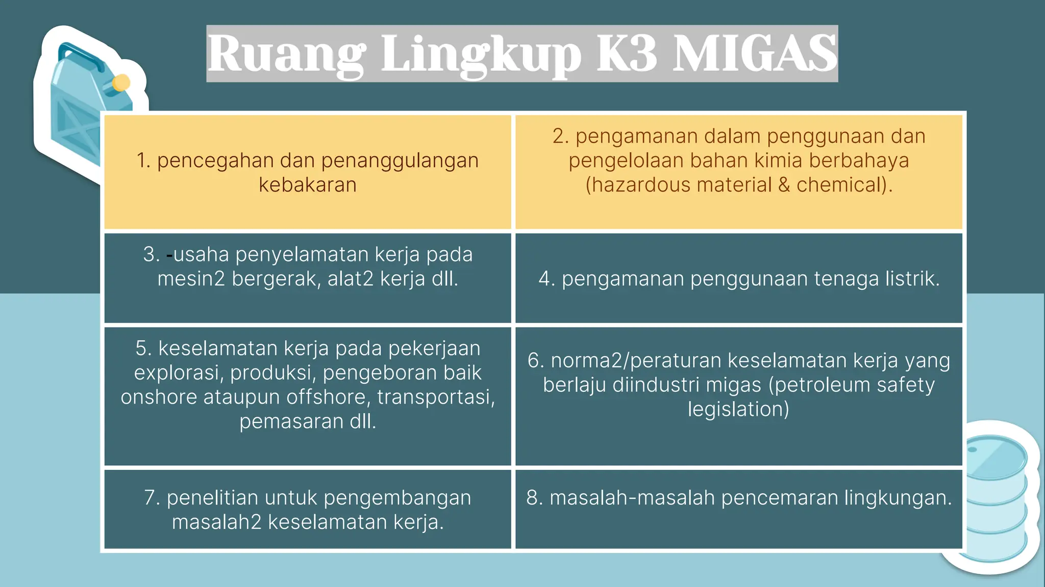 K3 / MIGAS (Minyak dan Gas)_Power Point. | PDF