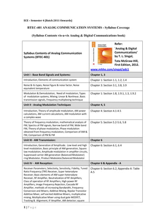 Recommended text books for ptu ece courses | PDF