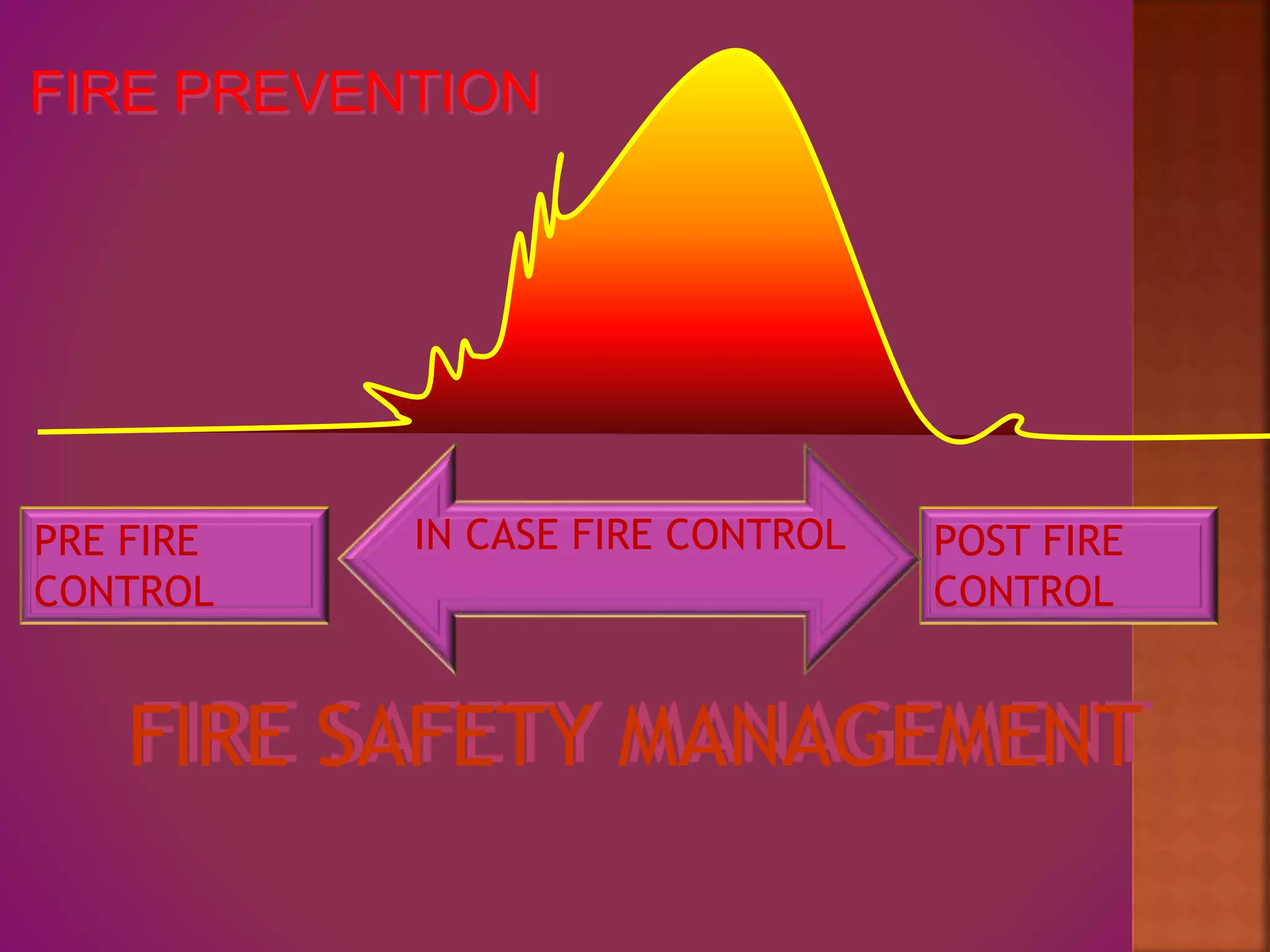 K3 PENANGGULANGAN KEBAKARAN.pptx