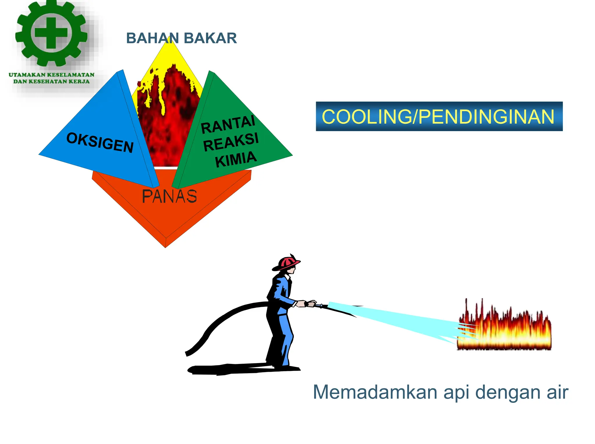 K3 PENANGGULANGAN KEBAKARAN ABCD update.pptx
