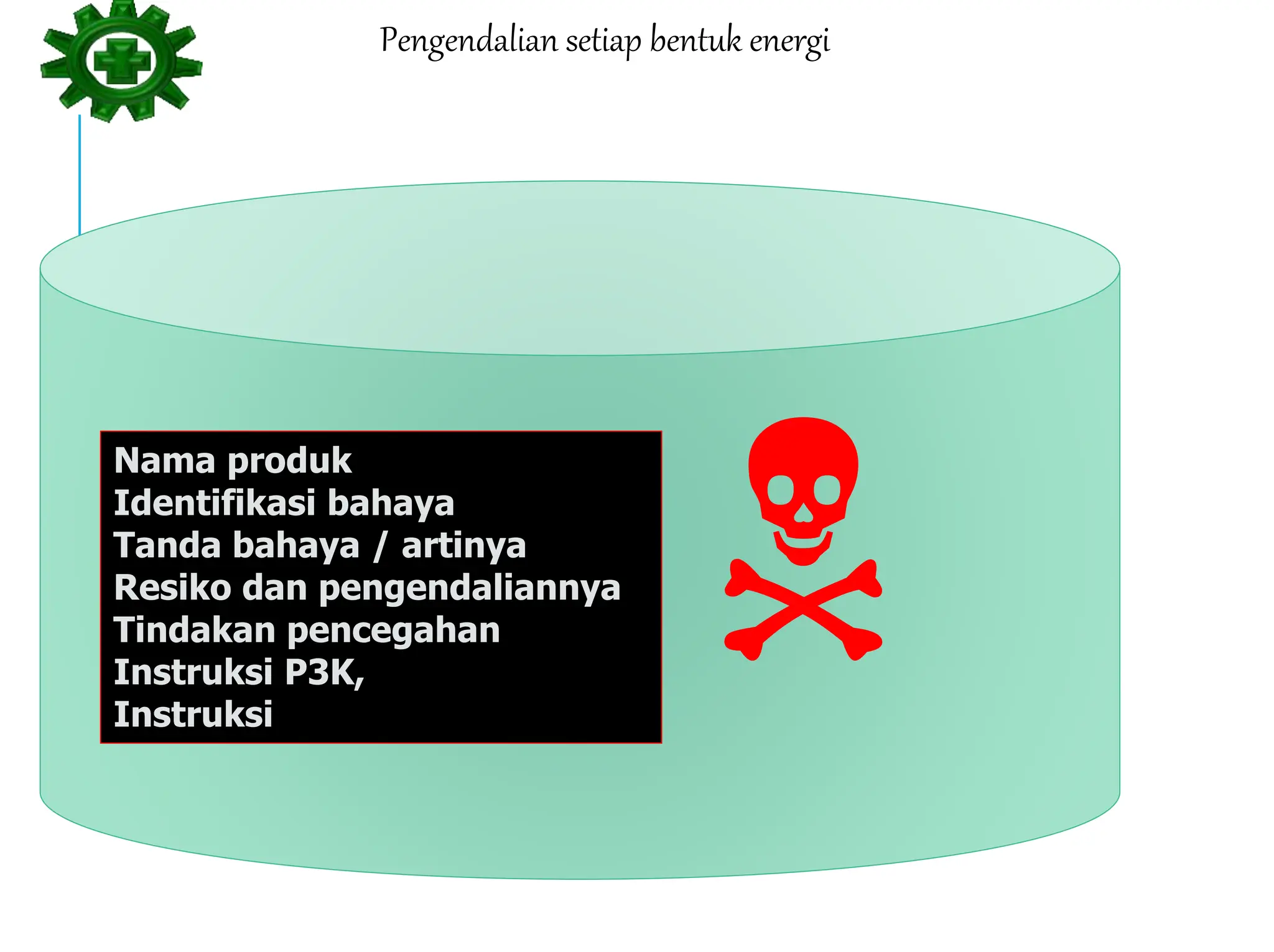K3 PENANGGULANGAN KEBAKARAN ABCD update.pptx