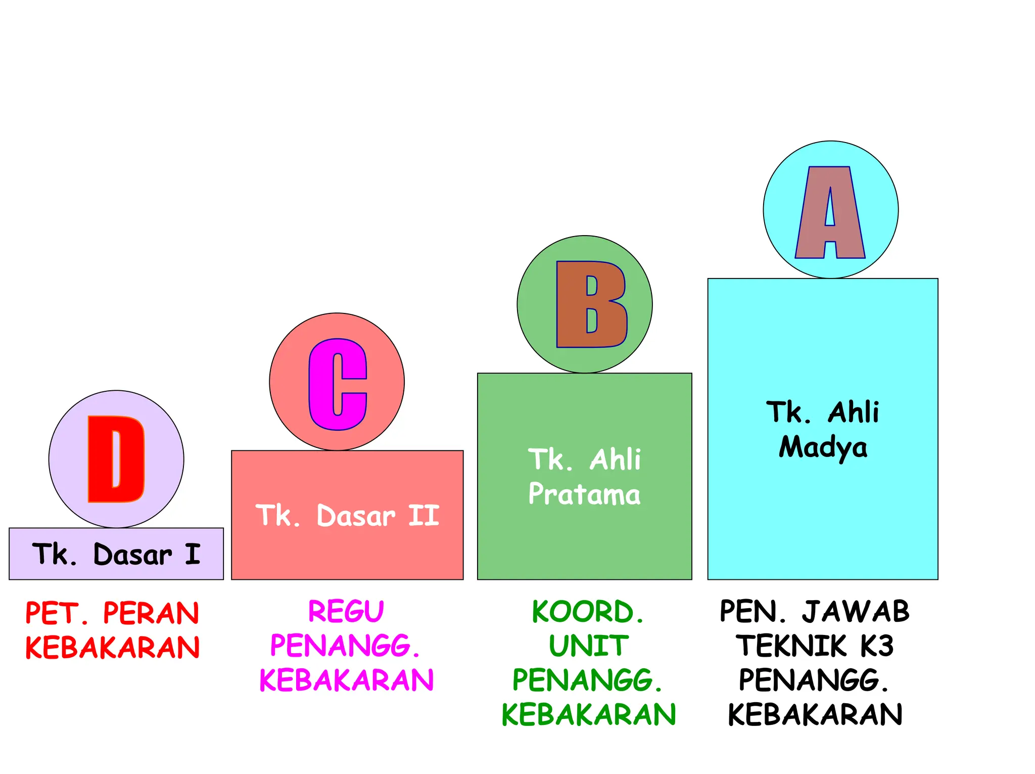 K3 PENANGGULANGAN KEBAKARAN ABCD update.pptx