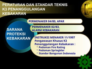 K3 PENANGGULANGAN KEBAKARAN D sesuai Permenaker | PPTX