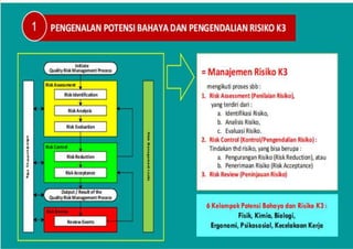 GAMBARAN PELAKSANAAN K3 DI PKM PESANGGRAHAN.pptx